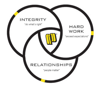 Our Values « Prinsco, Inc